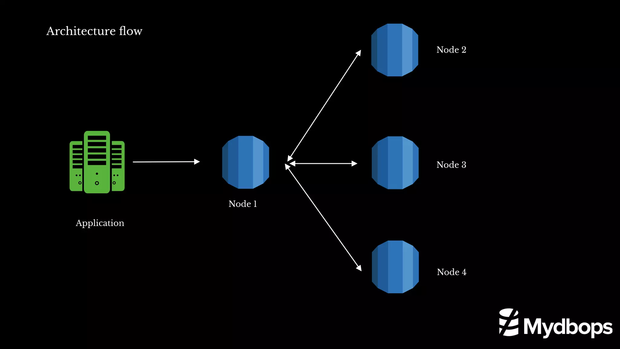 Parallel Query in AWS Aurora MySQL | PDF