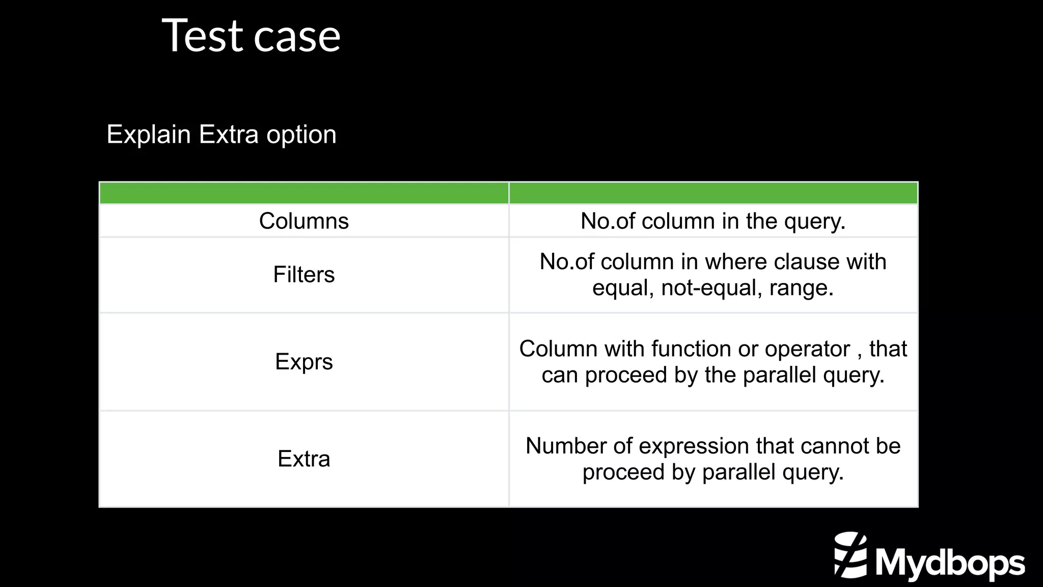 Parallel Query in AWS Aurora MySQL | PDF