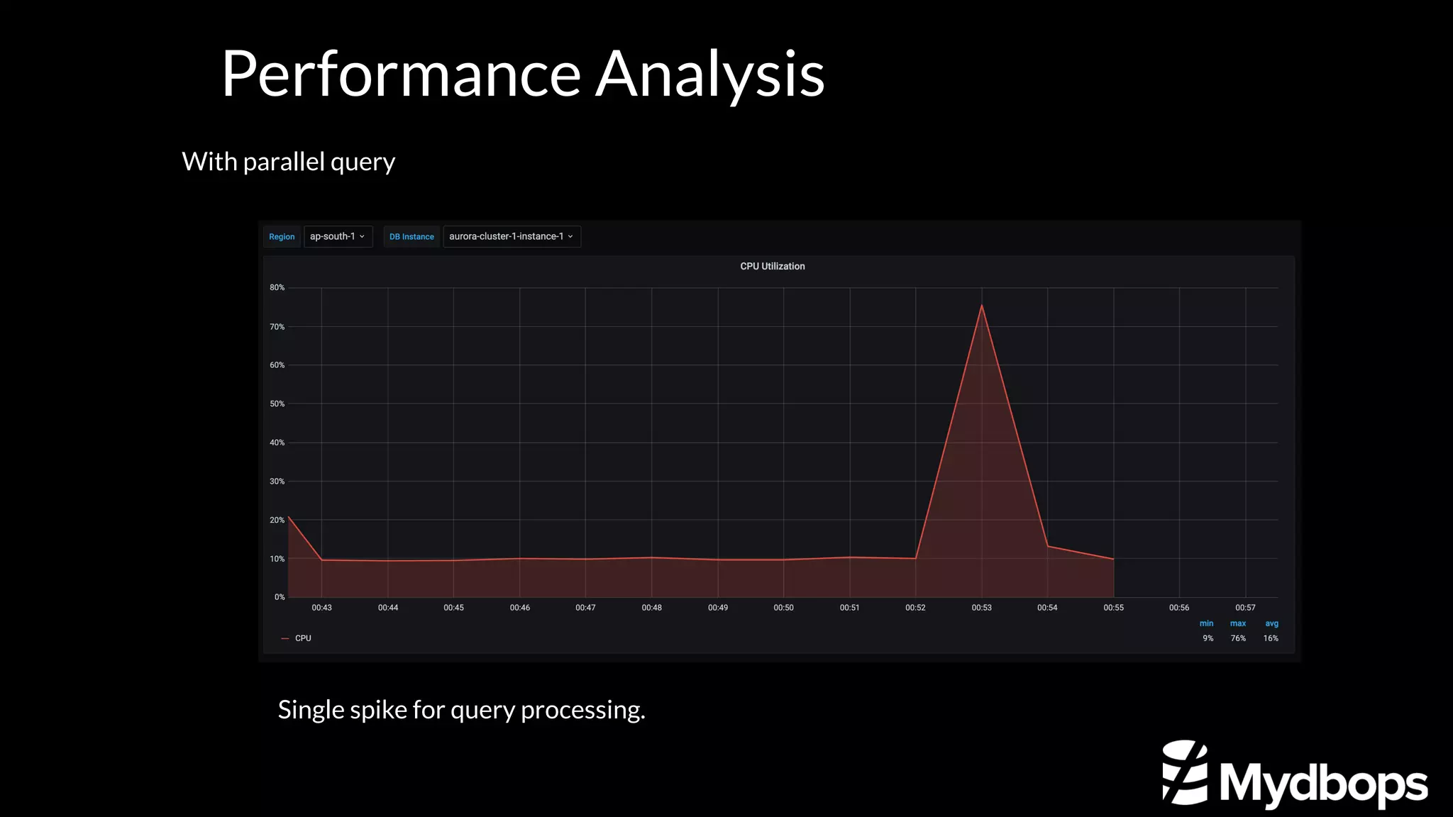 Parallel Query in AWS Aurora MySQL | PDF