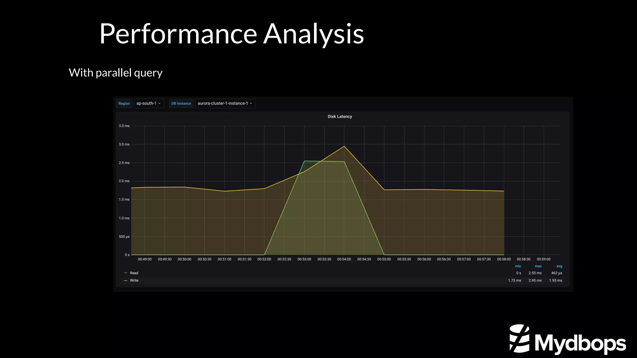 Parallel Query in AWS Aurora MySQL | PDF