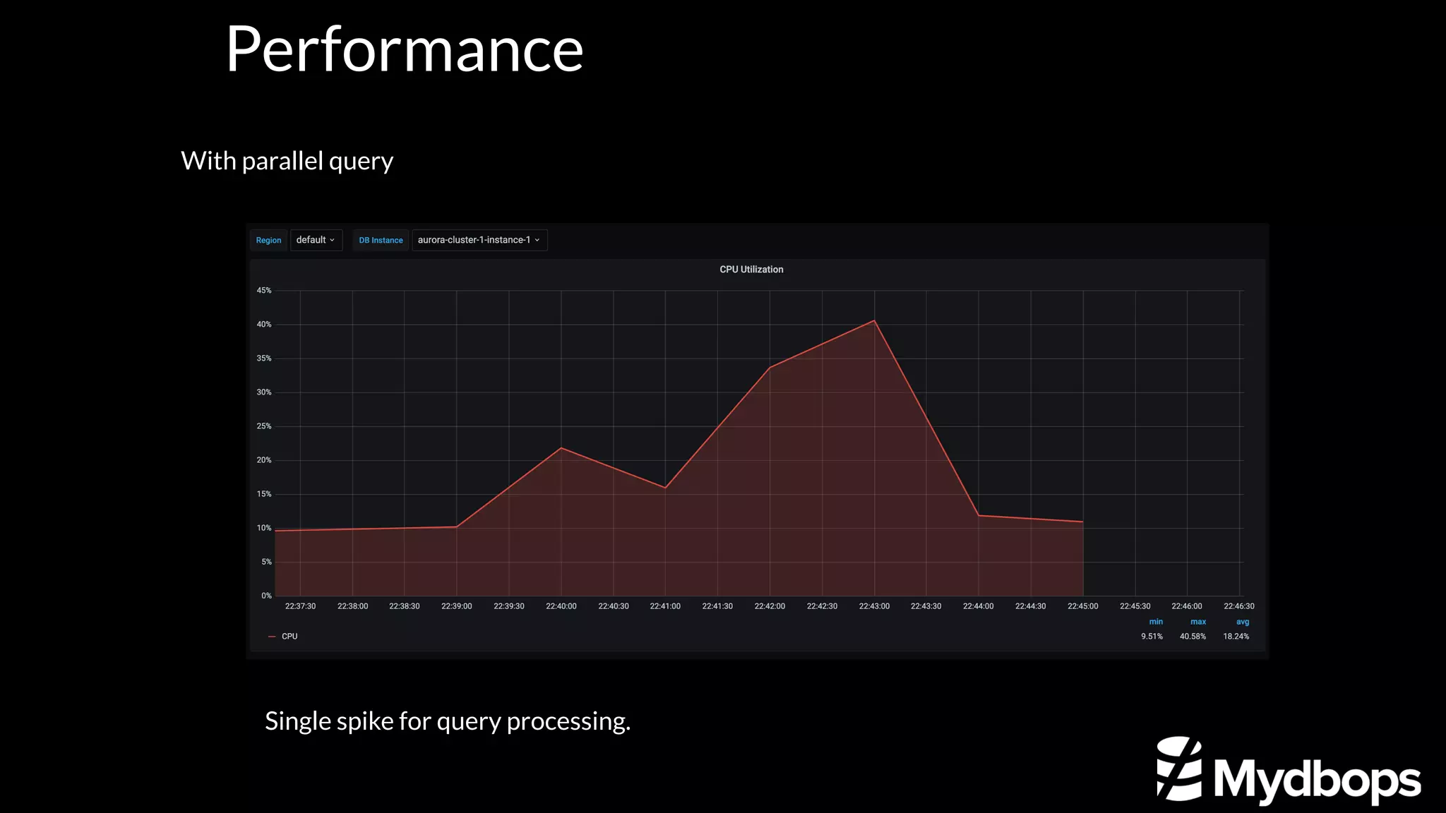 Parallel Query in AWS Aurora MySQL | PDF