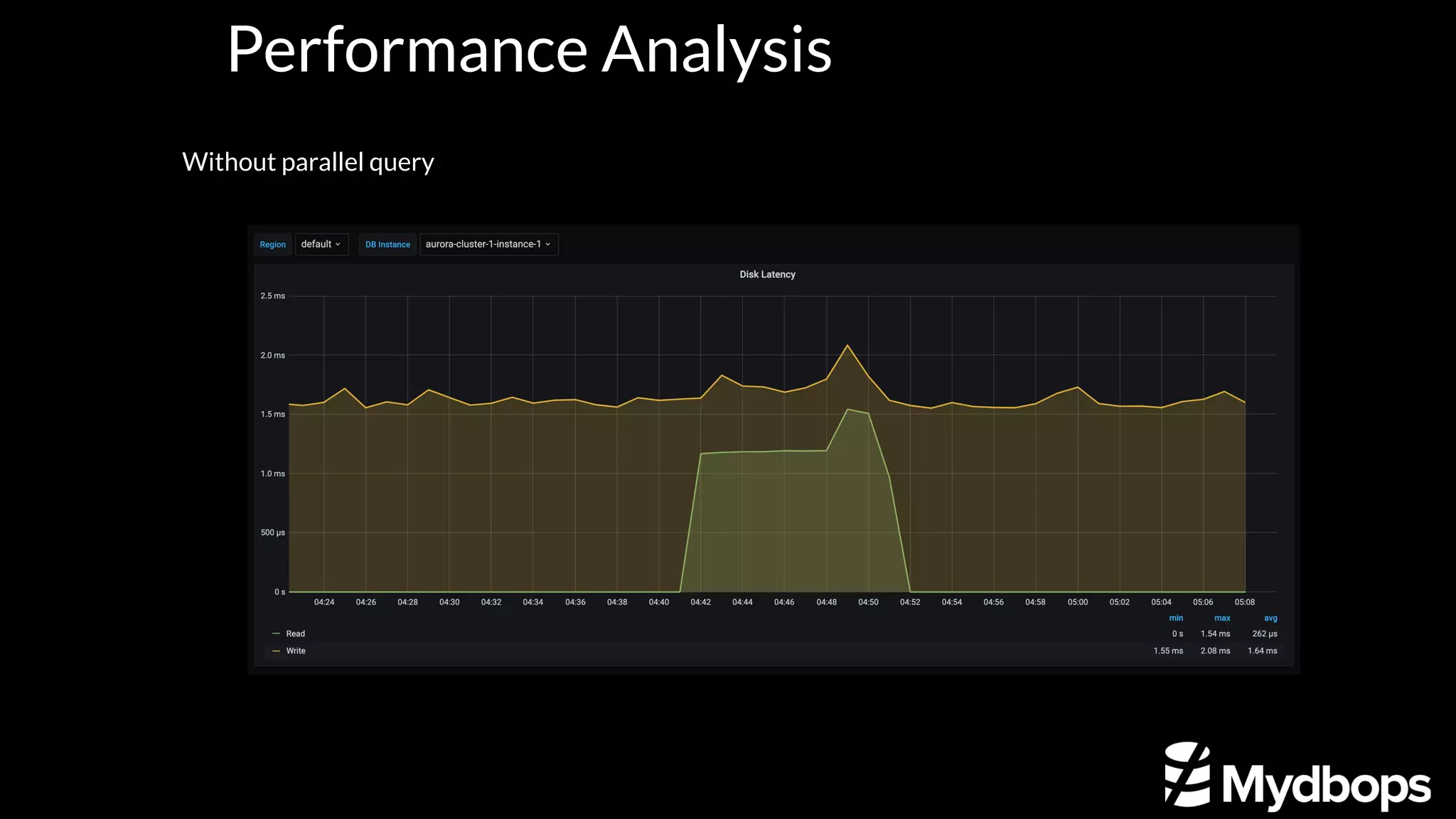 Parallel Query in AWS Aurora MySQL | PDF