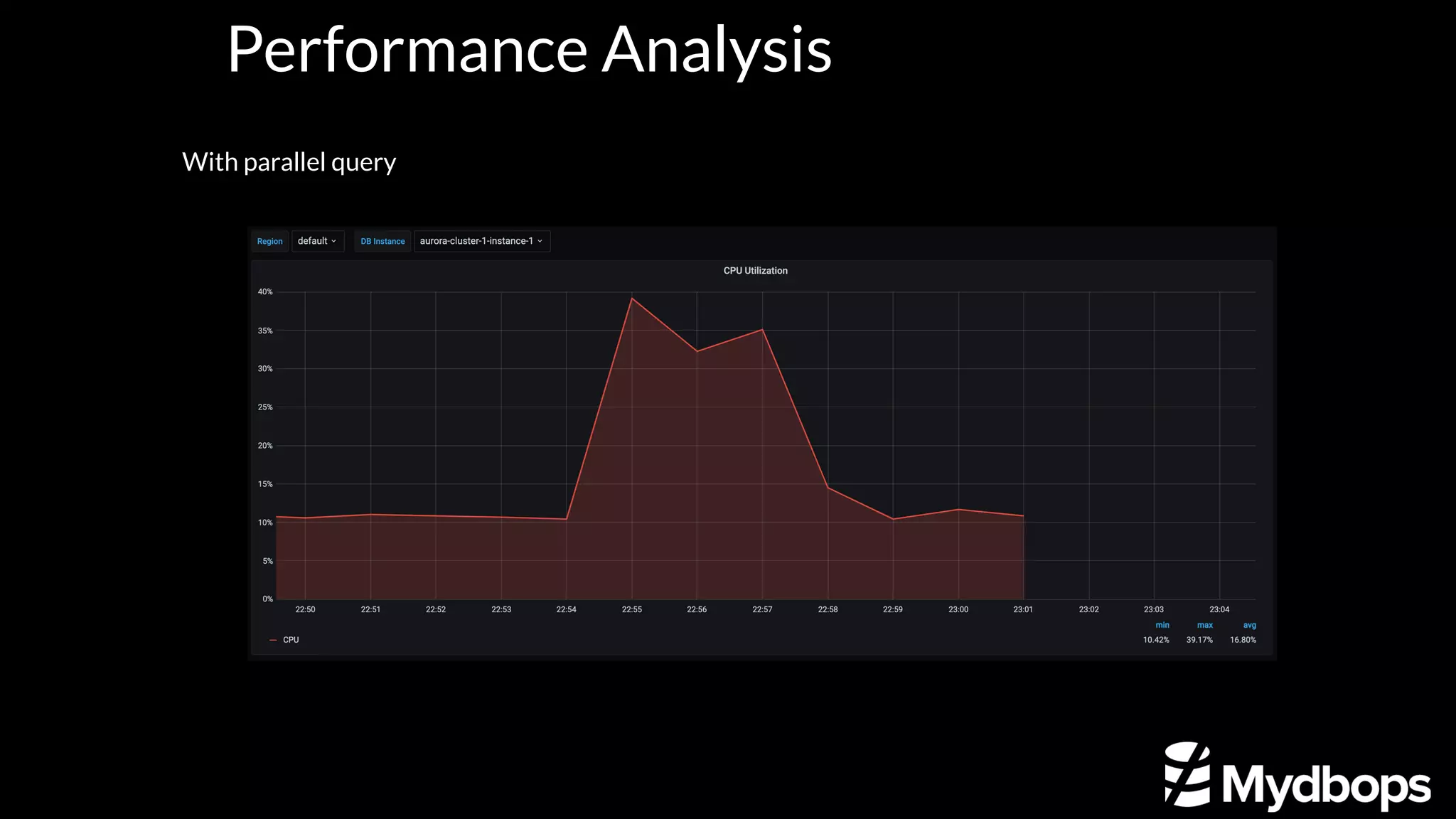 Parallel Query in AWS Aurora MySQL | PDF