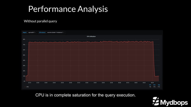 Parallel Query in AWS Aurora MySQL | PDF