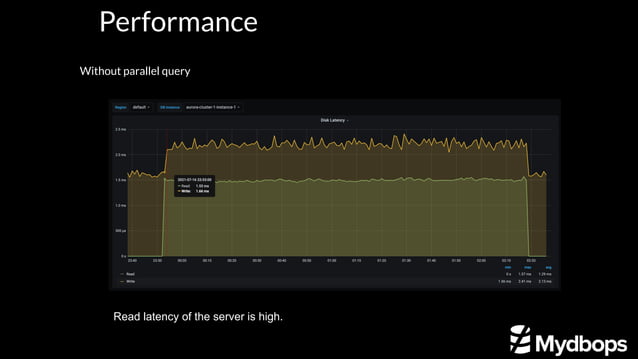 Parallel Query in AWS Aurora MySQL | PDF