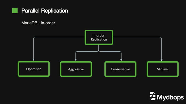 Parallel Replication in MySQL and MariaDB | PDF