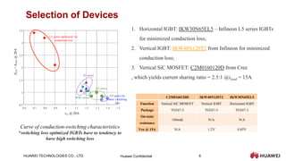 Parallel si cigbt-cambridge | PPT