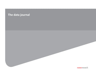 Peer Reviewing Data: experiences from a data journal | PPT