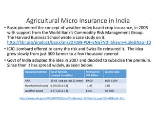 Lessons from Innovation in Microinsurance in India | PPT