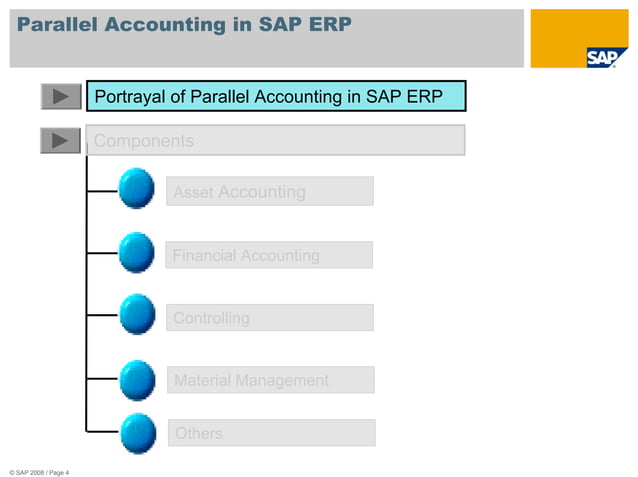 Parallel Accounting In Sap Erp Account Approachversus Ledger Approachin parallel-accounting-in-sap-erp-account-approachversus-ledger-approachin