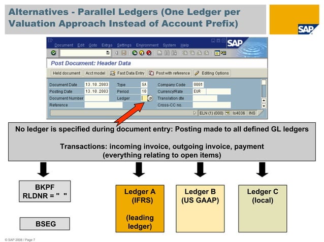 Parallel Accounting In Sap Erp Account Approachversus Ledger Approachin Parallel Accounting In Sap Erp Account Approachversus Ledger Approachin