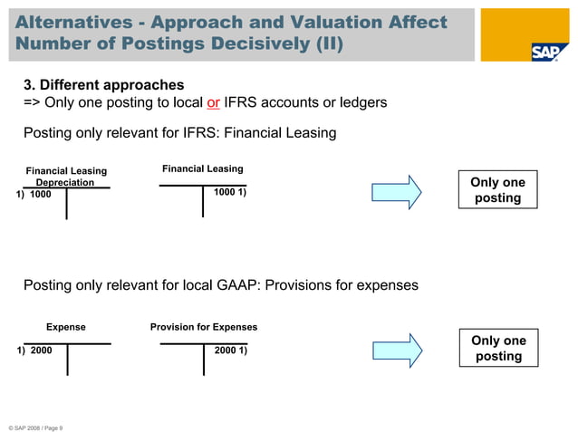 Parallel Accounting In Sap Erp Account Approachversus Ledger Approachin Parallel Accounting In Sap Erp Account Approachversus Ledger Approachin