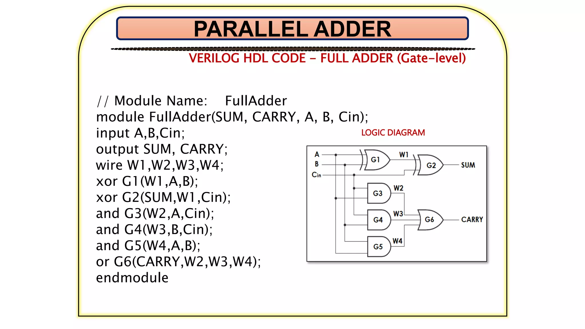 Parallel Adder_Mul_Mag.pptx | Programming Languages | Computing