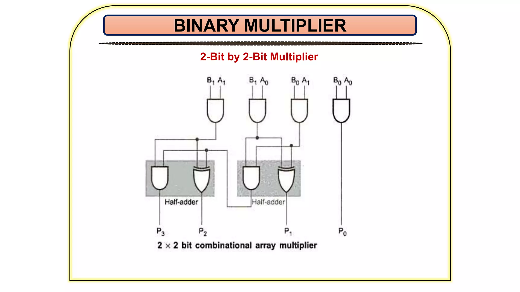 Parallel Adder_Mul_Mag.pptx | Programming Languages | Computing