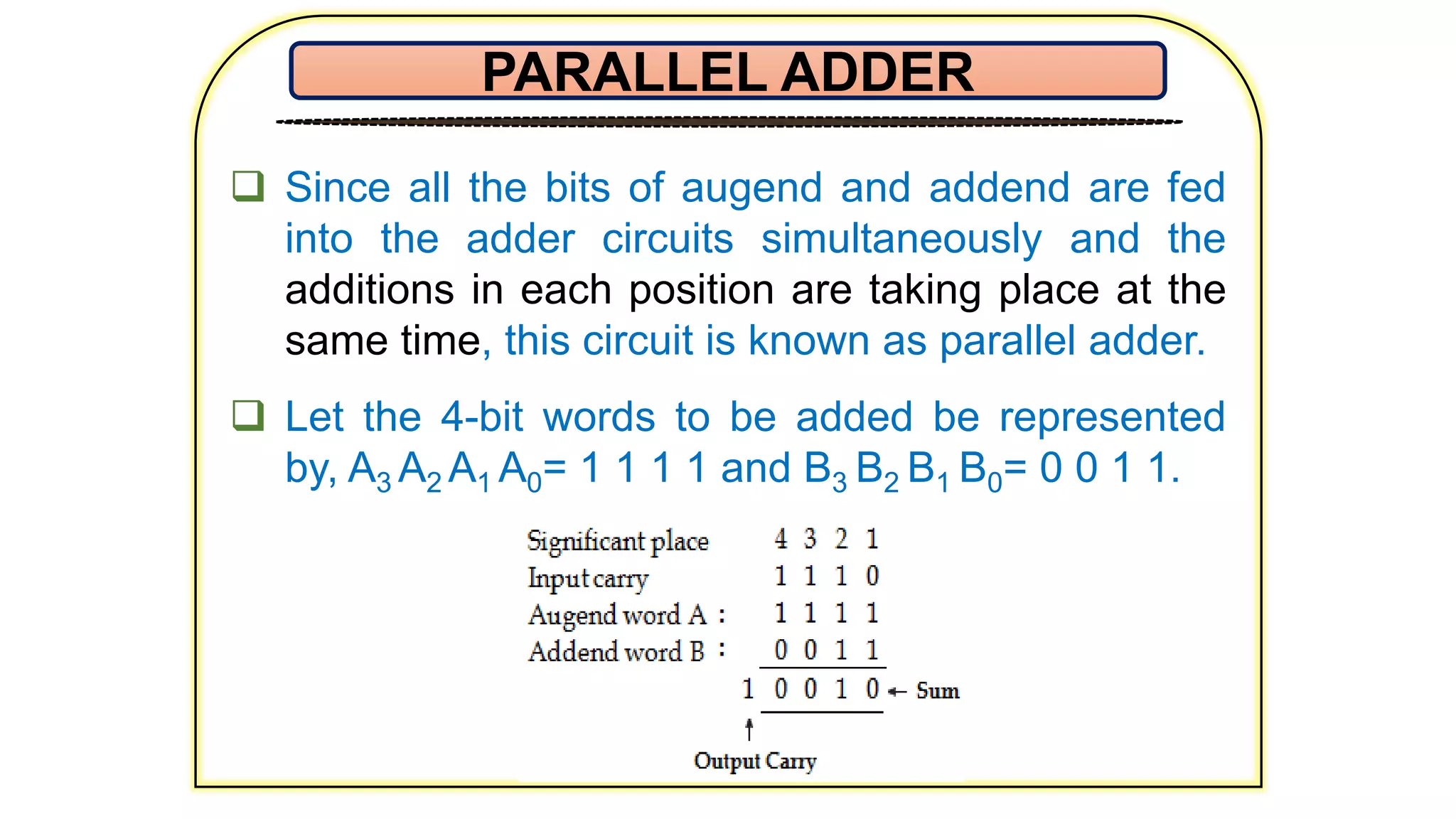 Parallel Adder_Mul_Mag.pptx | Programming Languages | Computing