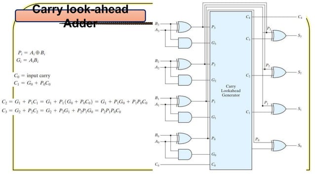 Parallel Adder_Mul_Mag.pptx | Programming Languages | Computing