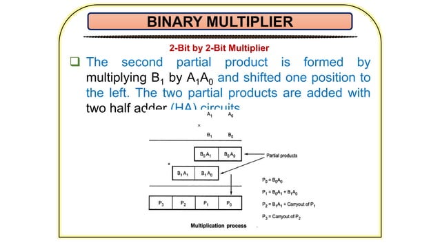 Parallel Adder_Mul_Mag.pptx | Programming Languages | Computing
