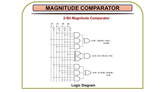 Parallel Adder_Mul_Mag.pptx | Programming Languages | Computing