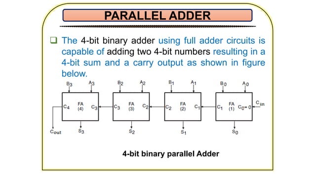 Parallel Adder_Mul_Mag.pptx | Programming Languages | Computing