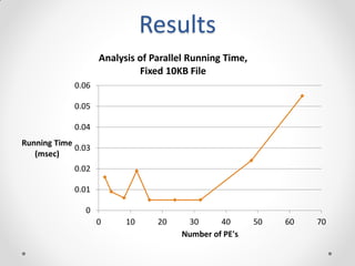 Parallel aes implementation | PDF