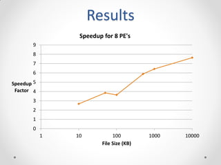 Parallel aes implementation | PDF