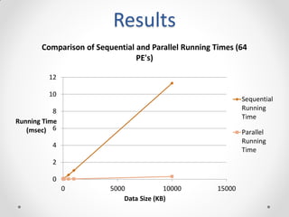Parallel aes implementation | PDF