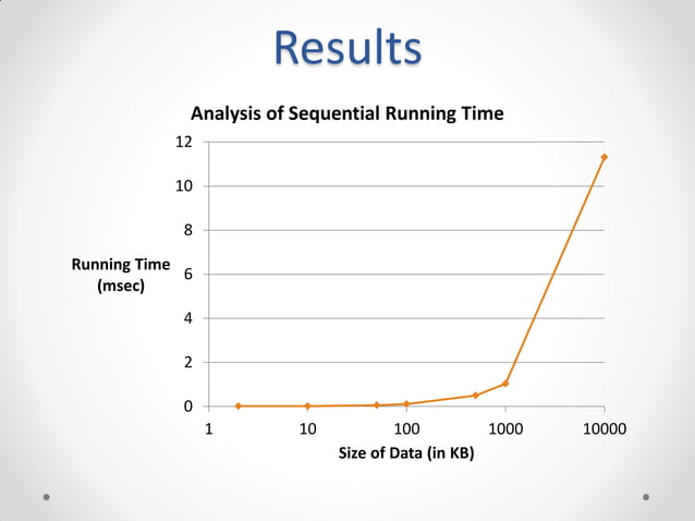 Parallel aes implementation | PDF