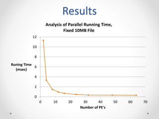 Parallel aes implementation | PDF