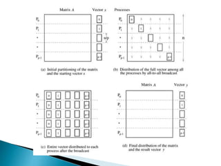 Parallel algorithm in linear algebra | PPT