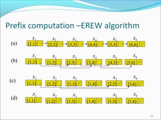 Parallel algorithms | PPT
