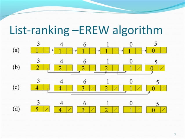 Parallel algorithms | PPT