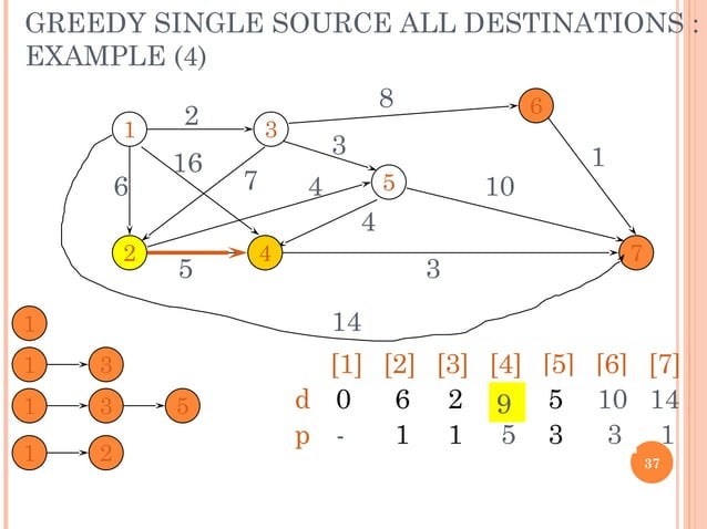 Parallel_Algorithms_In_Combinatorial_Optimization_Problems.ppt | Free ... Parallel_Algorithms_In_Combinatorial_Optimization_Problems.ppt | Free ...