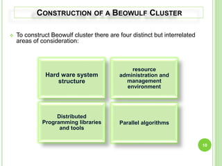 Parallel_and_Cluster_Computing.ppt