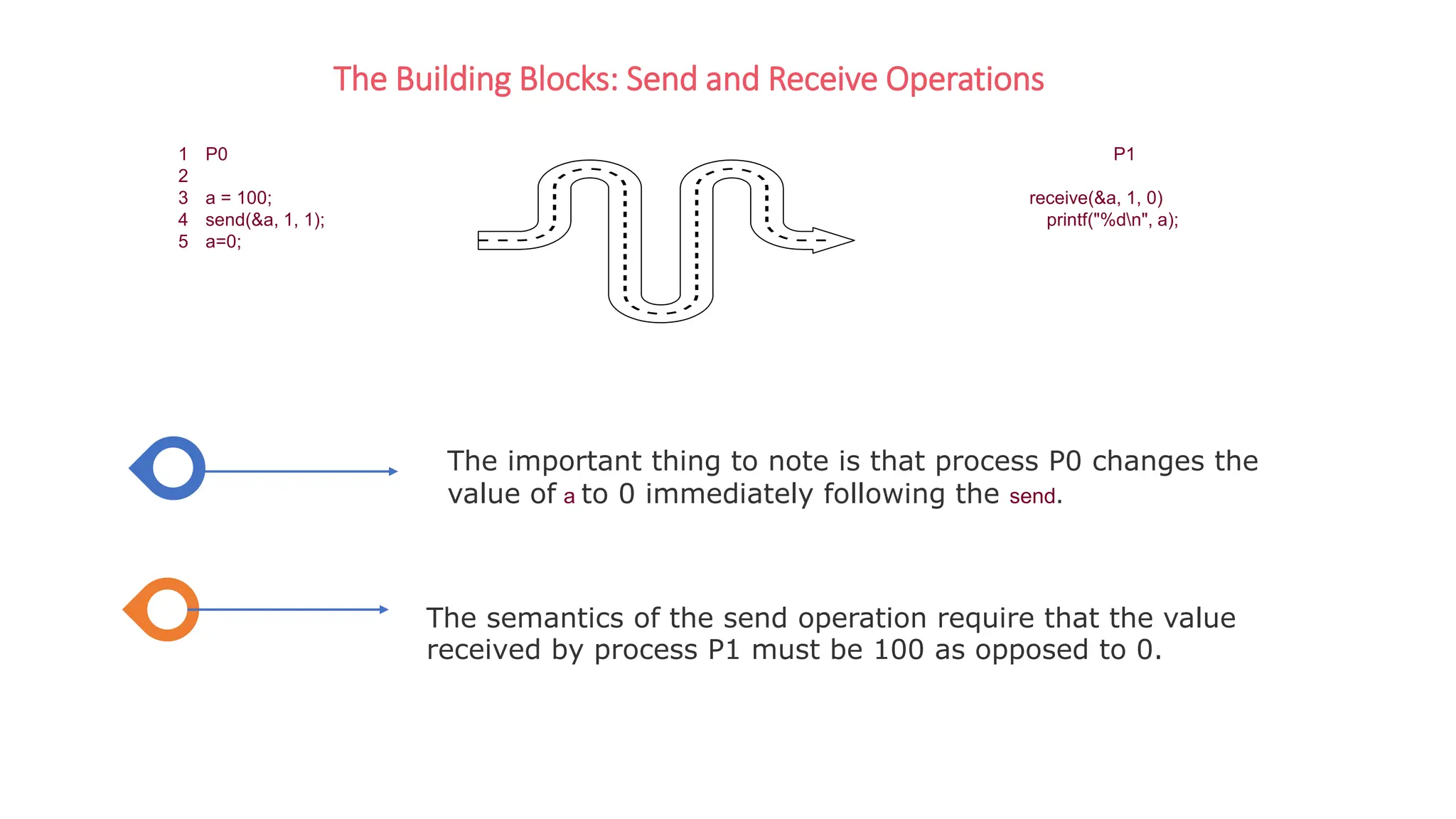 Message Passing Programing And Mpi Ppt