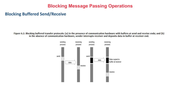 Message passing Programing and MPI. | PPT