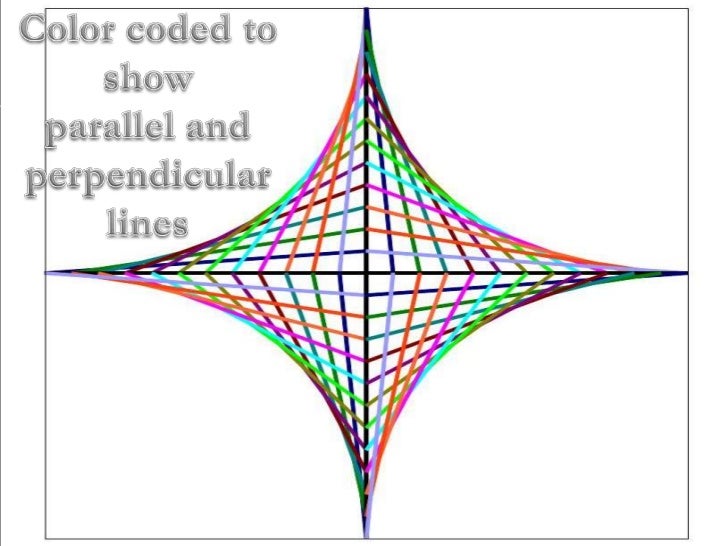 Parallel and perpendicular lines in the cartesian plane