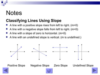 Parallel and Perpendicular Slopes lines | PPT