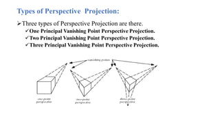 Parallel and perspective projection in 3 d cg | PPTX | 3-D Graphics | Computer Software and ...