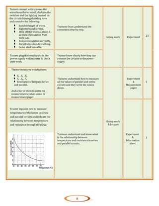 Parallel and series connection of lighting circuit. | PDF | Educational ...