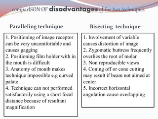 Parallel angle technique vs bisecting angle technique. | PPTX