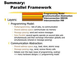 Parallel architecture | PPT