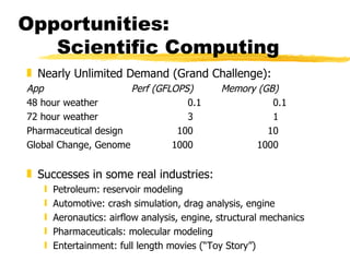 Parallel architecture | PPT