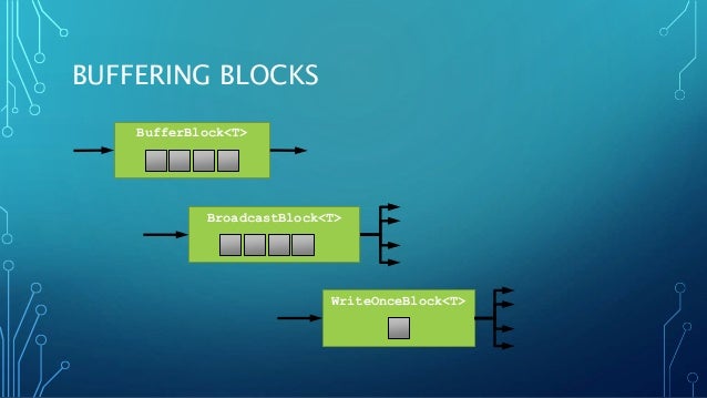 Parallel And Async Processing Using Tpl Dataflow