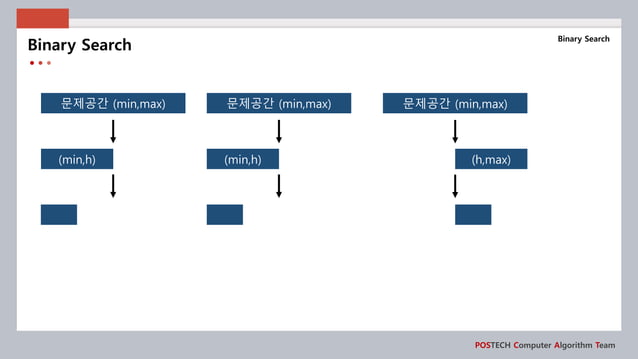 Parallel binary search | PPT
