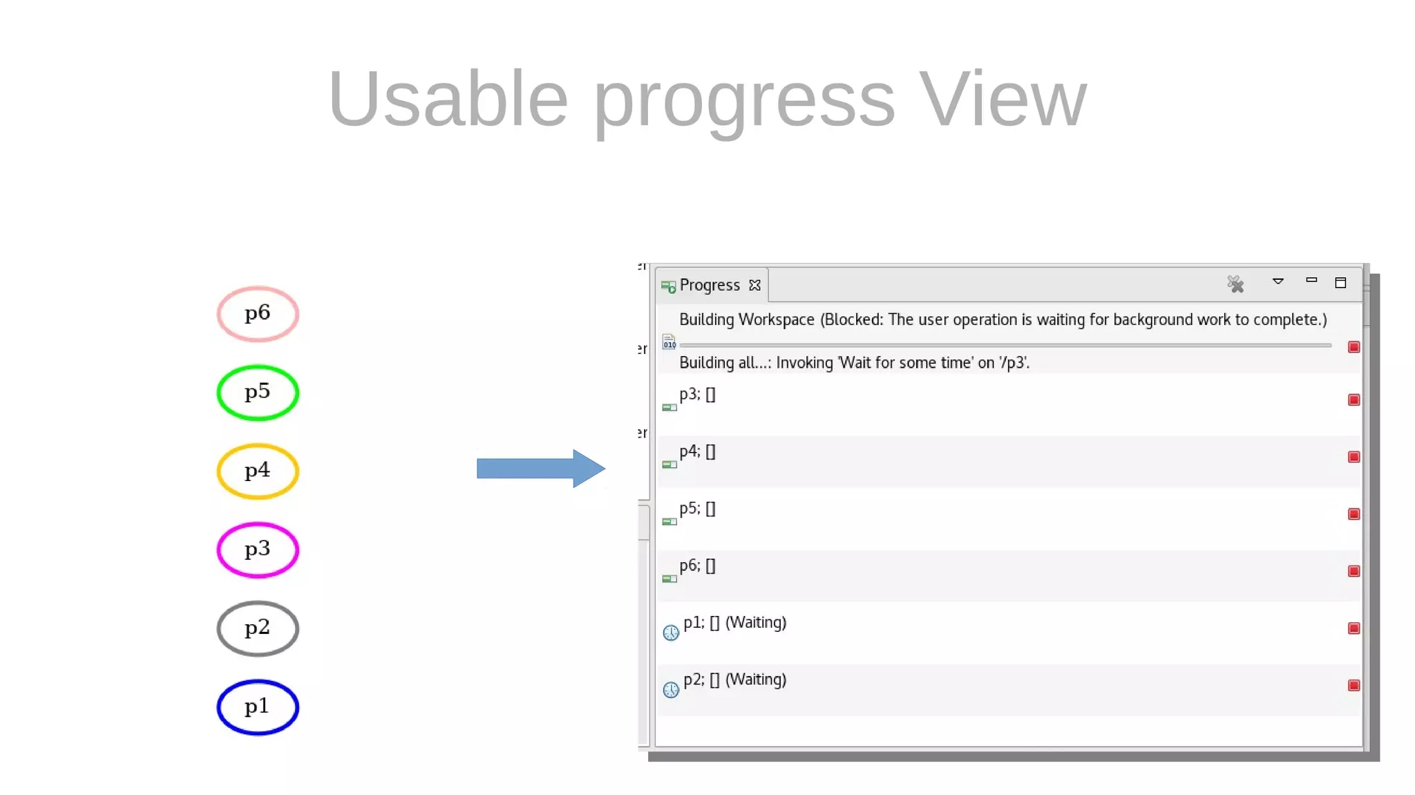 Parallel Builds In Eclipse Ide Workspace Odp Programming Languages