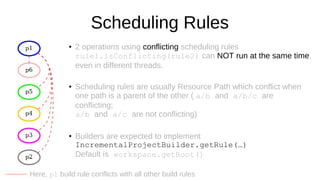 Parallel builds in Eclipse IDE workspace | PPT
