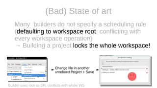 Parallel builds in Eclipse IDE workspace | PPT