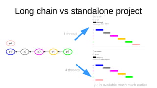 Parallel builds in Eclipse IDE workspace | PPT