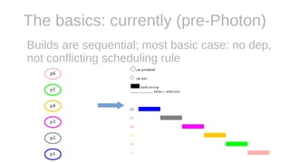 Parallel builds in Eclipse IDE workspace | PPT