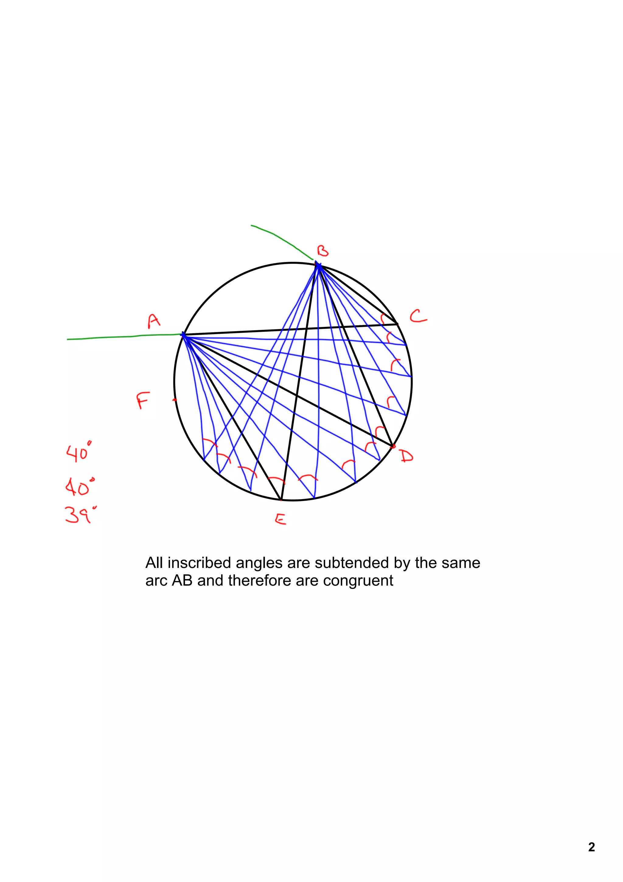 Parallel Chords | PDF